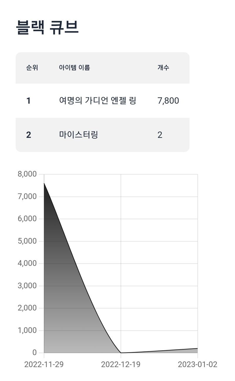메이플스토리 인벤 33퍼 저격 현실 메이플스토리 인벤 에오스핼리오스 게시판