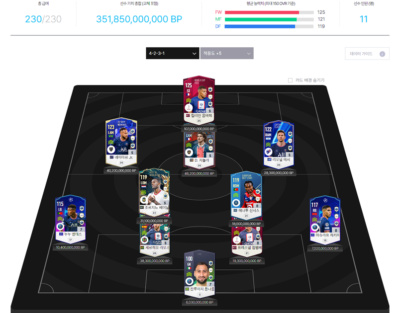 피파 온라인4 인벤 Psg 3500억팀 훈수 부탁드려요 피파 온라인4 인벤 팀전술 평가 상담 게시판
