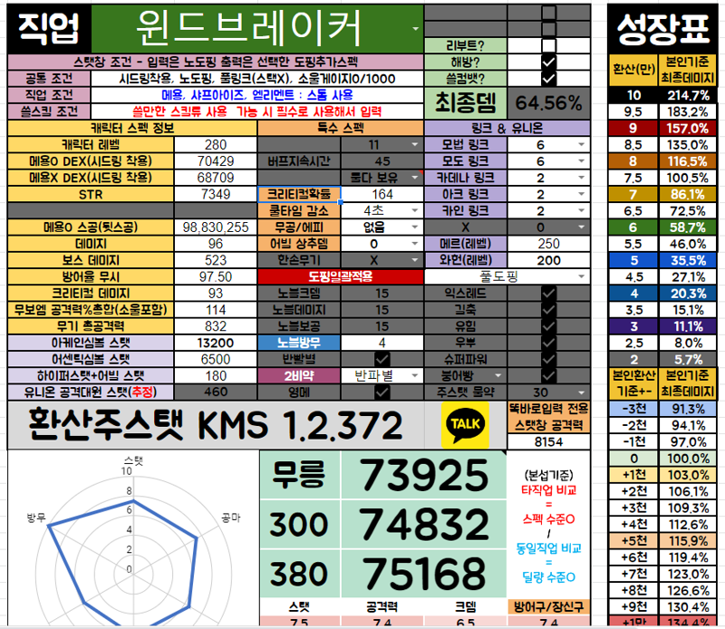 메이플스토리 인벤 늦게나마 칼로스 깼습니다 메이플스토리 인벤 궁수 직업게시판