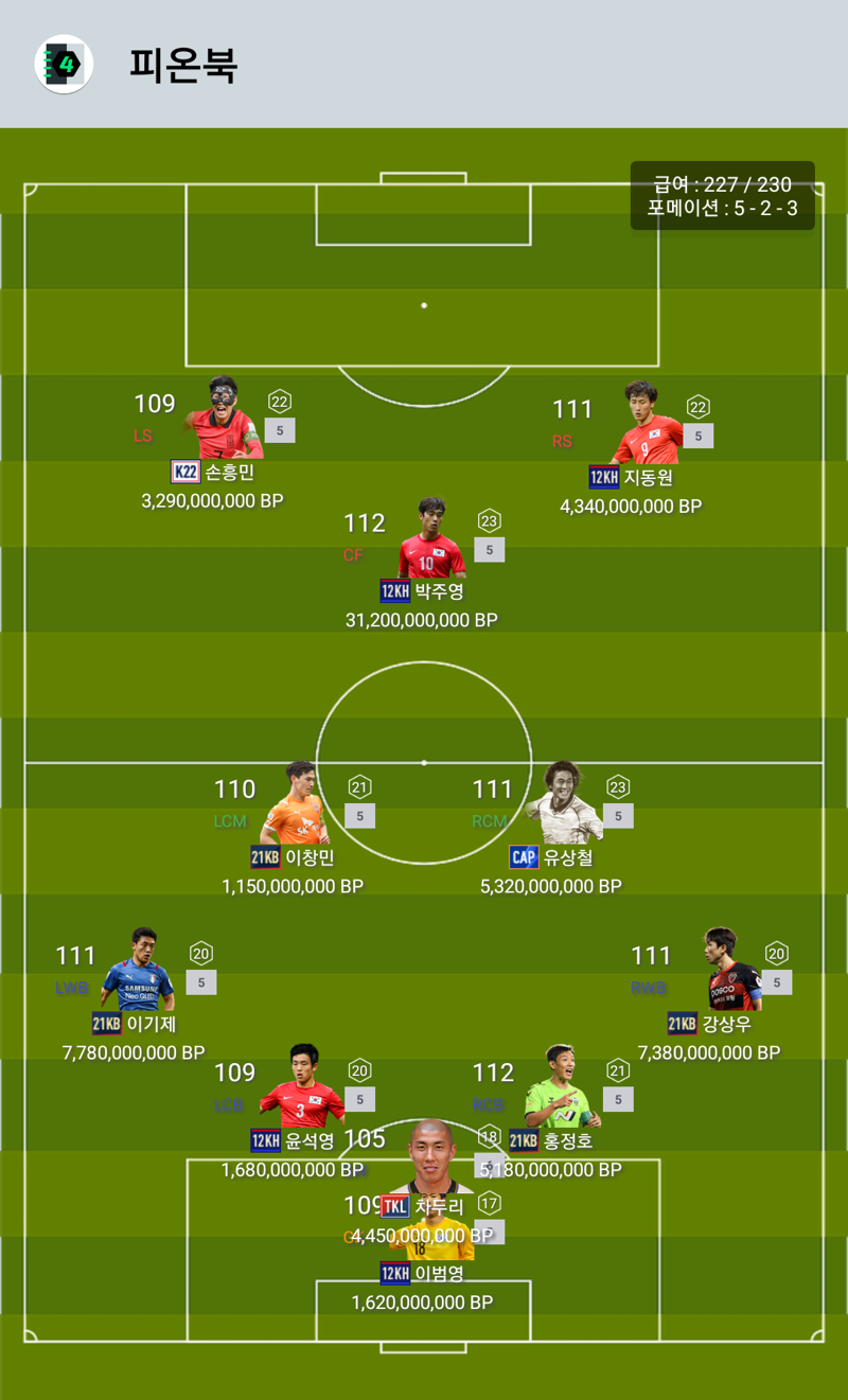 Fc 온라인 인벤 700억 523 한국스쿼드 200억 보강 문의드립니다 Fc 온라인 인벤 질문과 답변 게시판