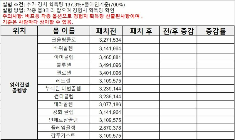 리니지m 인벤 리니지m 23년 01월 02주차 과금제외한 업데이트 요약정보 리니지m 인벤 팁과노하우 게시판