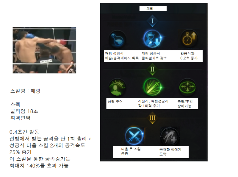 로스트아크 인벤 인파 꿀잼캐 만드는 패치 로스트아크 인벤 인파이터 게시판