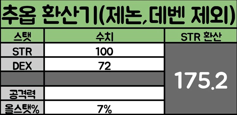 메이플스토리 인벤 팡이 에테르넬 추옵 기댓값 메이플스토리 인벤 자유게시판