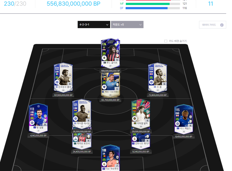 Fc 온라인 인벤 5500 첼시 스쿼드 훈수 ㄱㄱ Fc 온라인 인벤 자유게시판