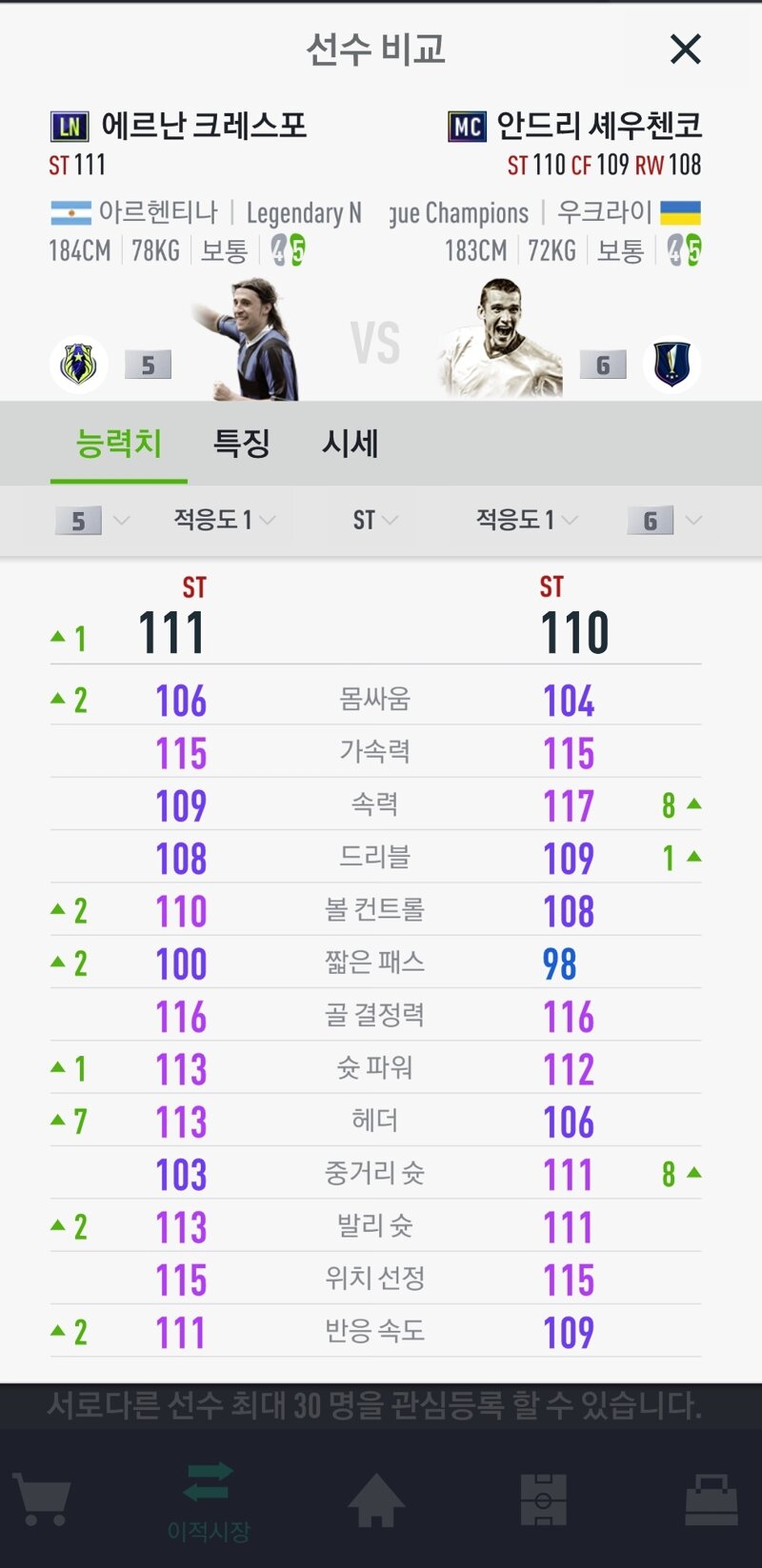 피파 온라인4 인벤 크레스포 Vs 맥셰우 피파 온라인4 인벤 자유게시판