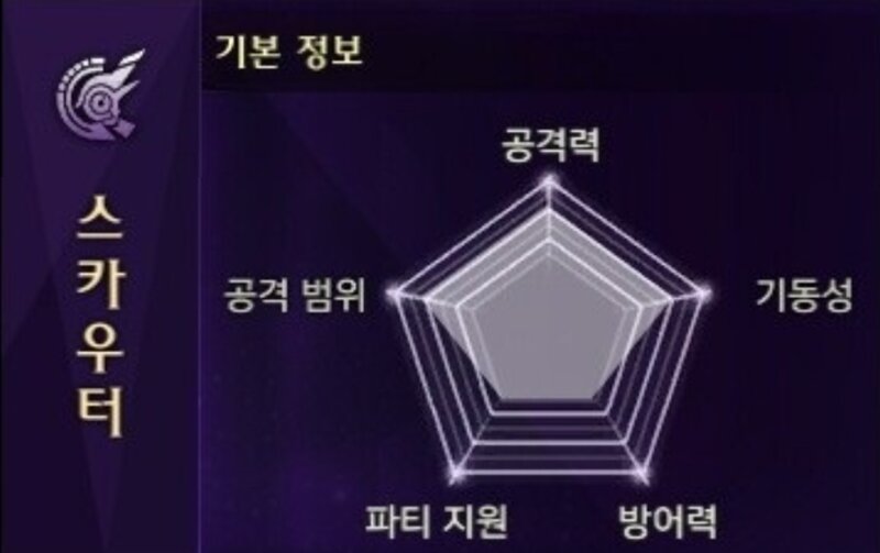 로스트아크 인벤 안정성 다 가스라이팅 로스트아크 인벤 스카우터 게시판