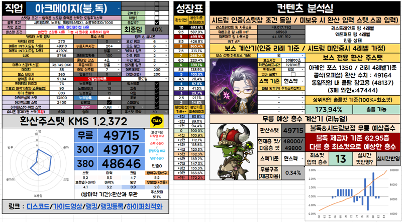메이플스토리 인벤 루나 2월 루시드 해방 깐부구합니다 환산 63층 불독 메이플스토리 인벤 길드친구농장파티찾기 게시판