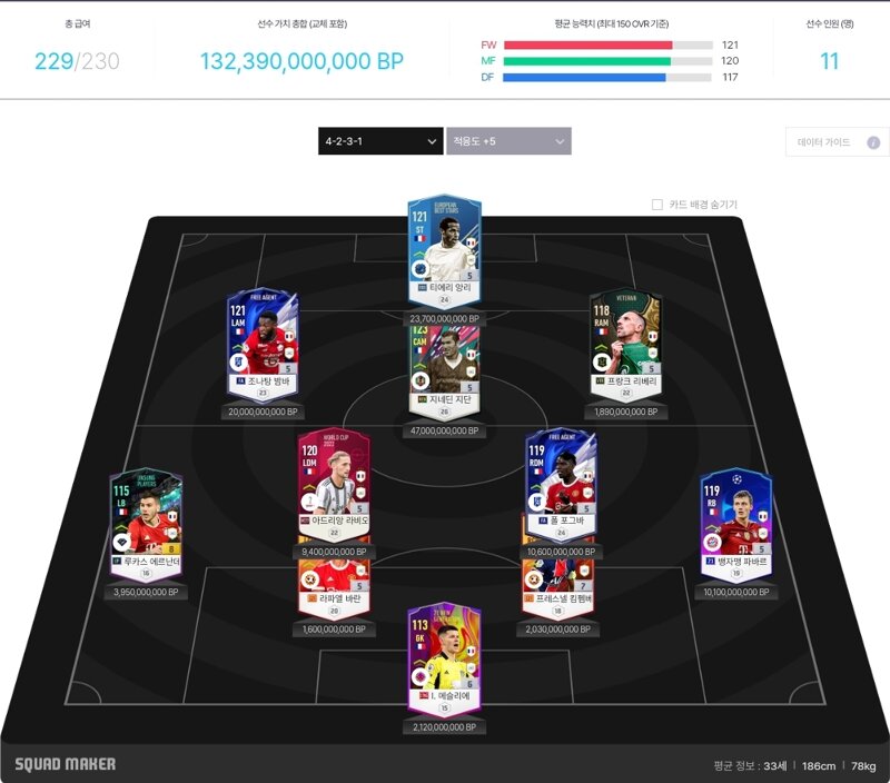 Fc 온라인 인벤 1300억 프랑스 조언 부탁드려요 Fc 온라인 인벤 팀전술 평가 상담 게시판
