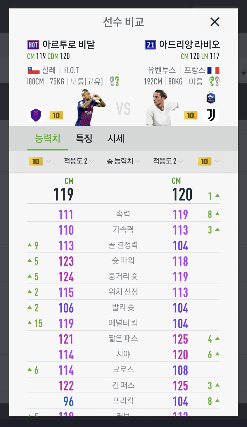 Fc 온라인 인벤 유베 포그바 짝으로 누구 쓸까요 Fc 온라인 인벤 자유게시판