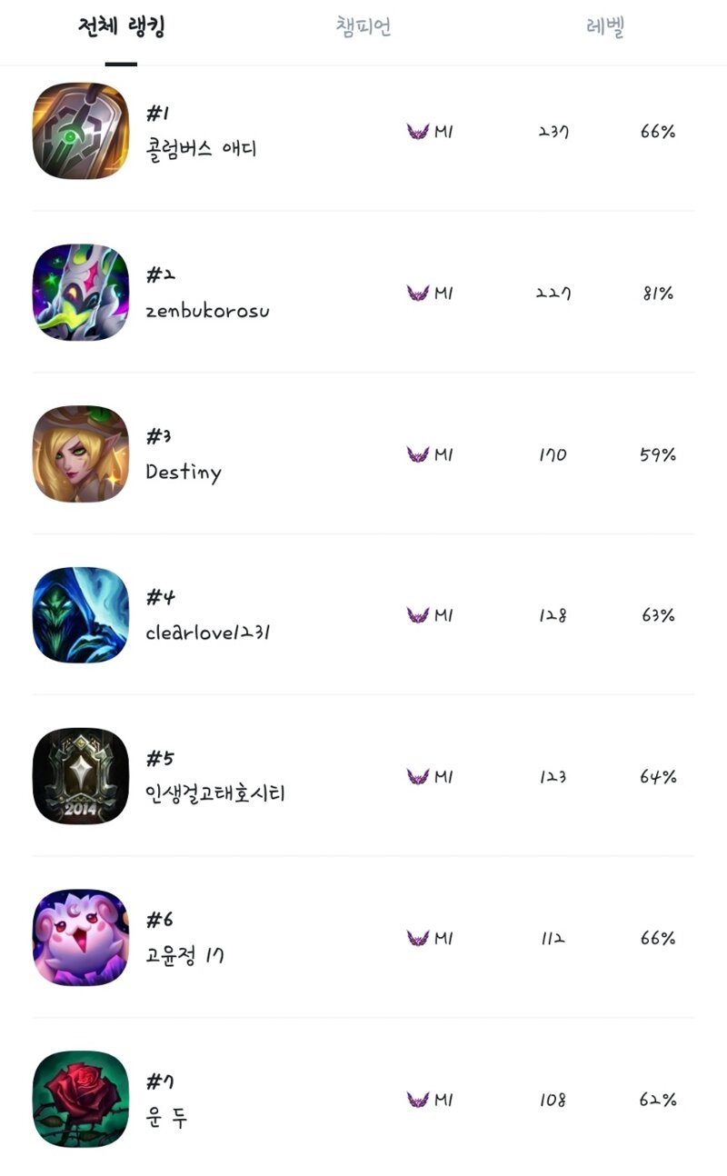 리그오브레전드 인벤 애디 지리네 ㅋㅋㅋ Lole스포츠 이야기 게시판