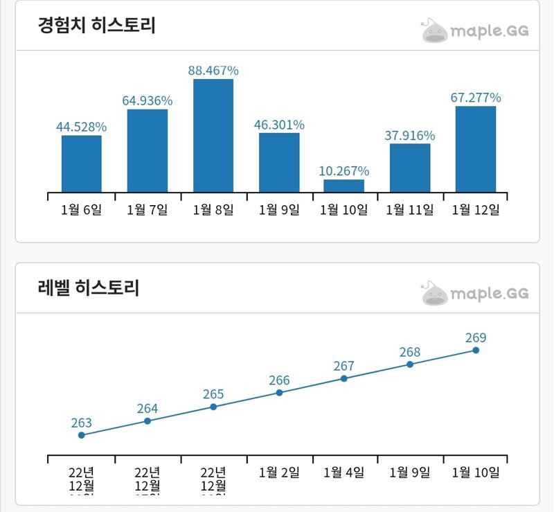 메이플스토리 인벤 오늘 아니면 내일 호텔 들어가겠어 메이플스토리 인벤 자유게시판