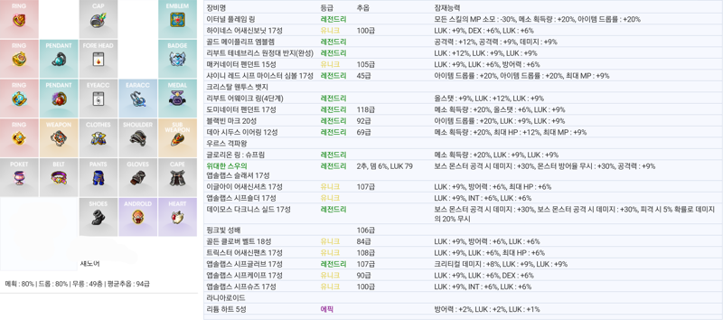 메이플스토리 인벤 드메 제작템 글들 보는데 메이플스토리 인벤 리부트 게시판