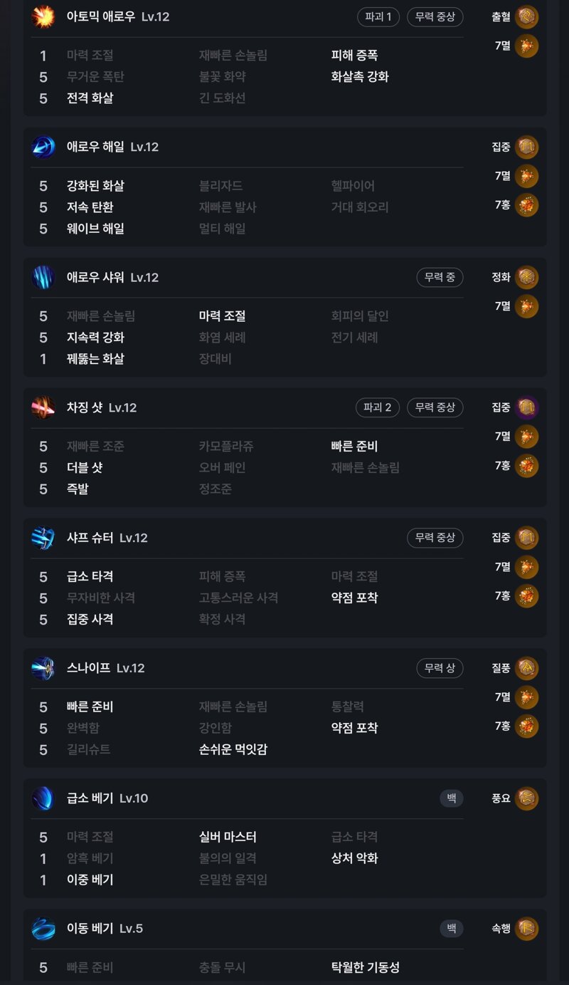 로스트아크 인벤 극신 두동 인데 로스트아크 인벤 호크아이 게시판
