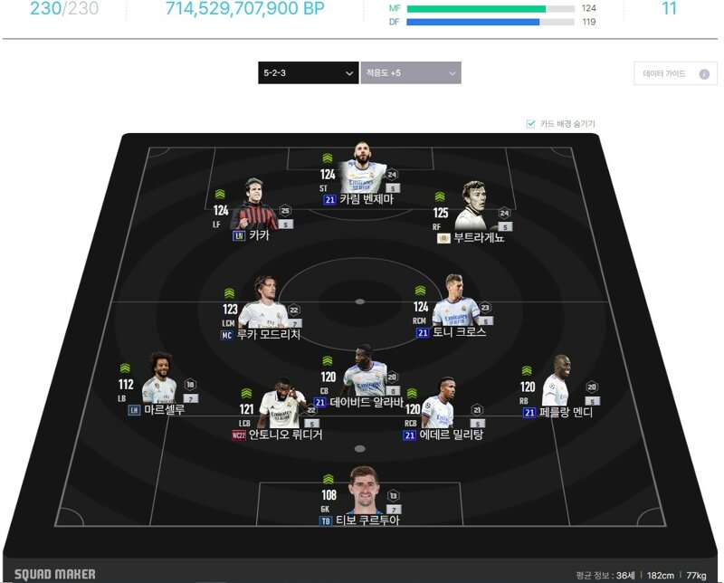 Fc 온라인 인벤 7000억 레알마드리드 평가 좀요~~ Fc 온라인 인벤 팀전술 평가 상담 게시판