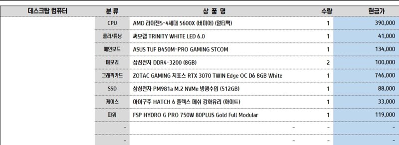 검은사막 인벤 컴고수분들 4080살겁니다 하연색사려하는데 검은사막 인벤 자유게시판
