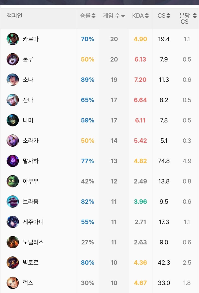 메이플스토리 인벤 저 칼바람 잘하죠 메이플스토리 인벤 자유게시판