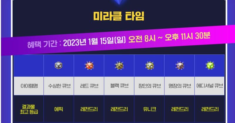 메이플스토리 인벤 중요 미라클타임 메이플스토리 인벤 자유게시판