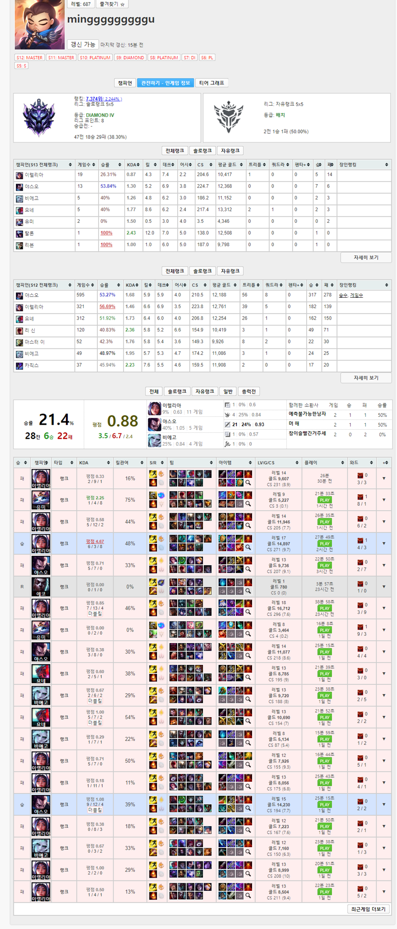 리그오브레전드 인벤 이런애 팀으로 만나면 어떻게함 Lol 탑 게시판
