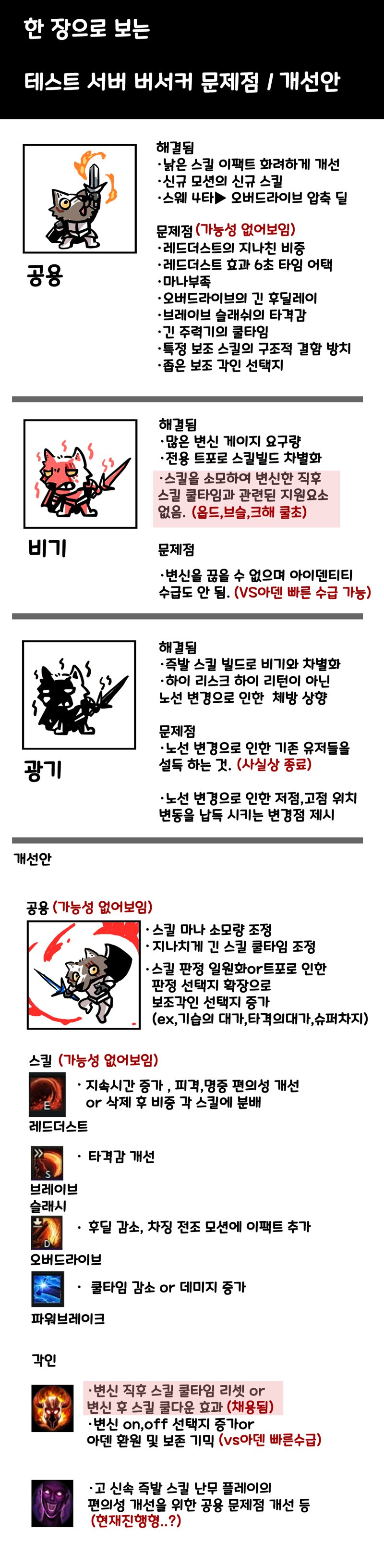 로스트아크 인벤 테섭 As 기준 중간체크 로스트아크 인벤 버서커 게시판