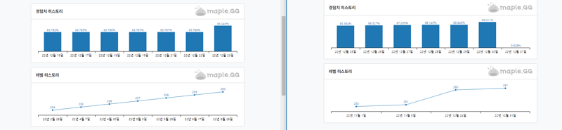 메이플스토리 인벤 스카니아 류띵 Serum 정벌 출신 박제 메이플스토리 인벤 자유게시판
