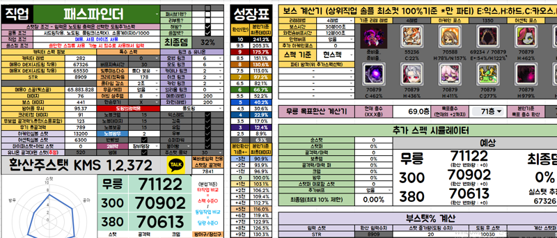 메이플스토리 인벤 환산 709 무릉 70층불가인가요 메이플스토리 인벤 궁수 직업게시판