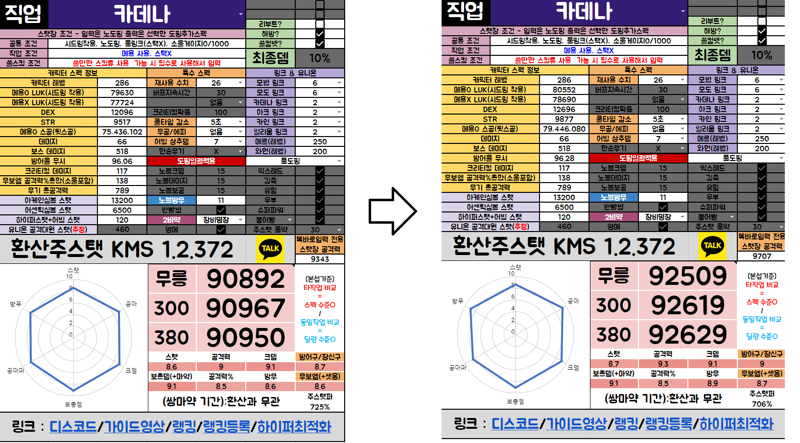 메이플스토리 인벤 21에테르넬세트 완성후기 메이플스토리 인벤 도적 직업게시판