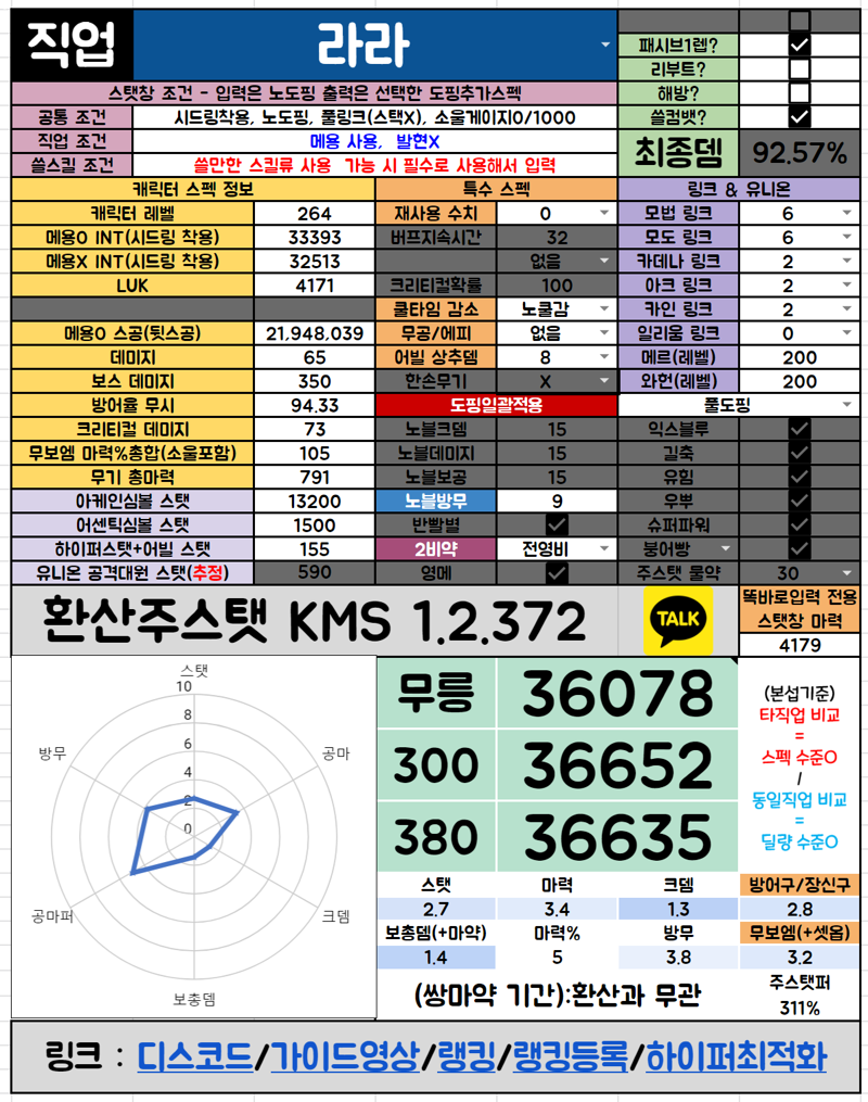 메이플스토리 인벤 무릉 55층이 목표인데 가능할까요 메이플스토리 인벤 마법사 직업게시판