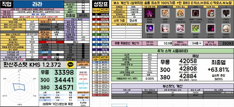 메이플스토리 인벤 얘 이거 무릉 몇층정도 나올까 메이플스토리 인벤 자유게시판