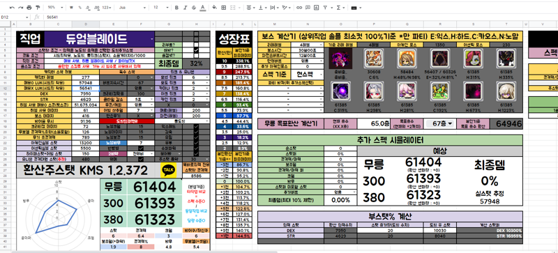 메이플스토리 인벤 님들 환산 스탯 이거 맞나여 메이플스토리 인벤 자유게시판