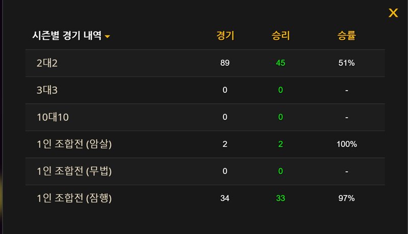 월드 오브 워크래프트 인벤 방금 만난 어떤 도적 와우 인벤 확장팩 통합 전장 게시판