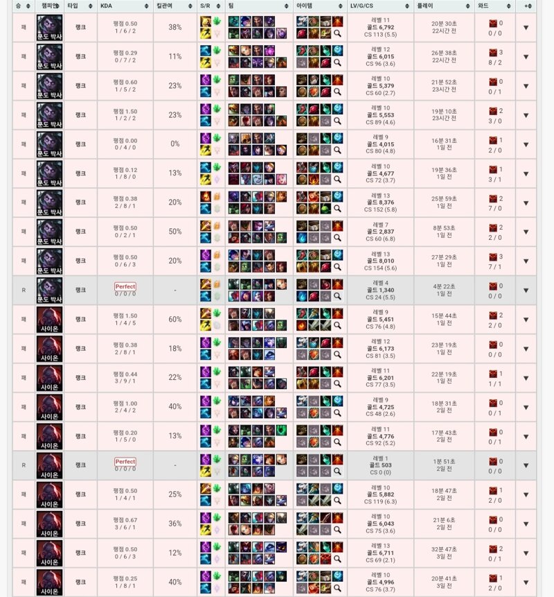 리그오브레전드 인벤 이런 승률 나오는애들은 그냥 다이렉트로 정지시키면 안됨 Lol 탑 게시판