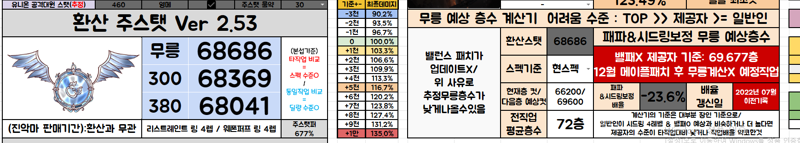 메이플스토리 인벤 환산 709 무릉 70층불가인가요 메이플스토리 인벤 궁수 직업게시판