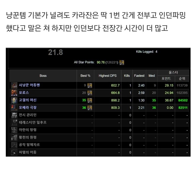 월드 오브 워크래프트 인벤 낙스 마지막주 올보딱 완료 와우 인벤 클래식 게시판