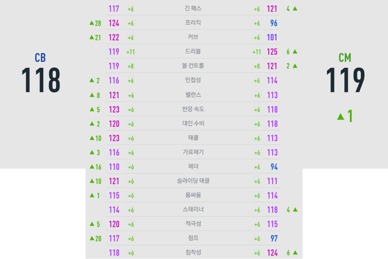 피파 온라인4 인벤 중미 선택 피파 온라인4 인벤 자유게시판