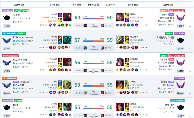 리그오브레전드 인벤 아 씨발 나 전시즌 마스터라니까 Lol 탑 게시판