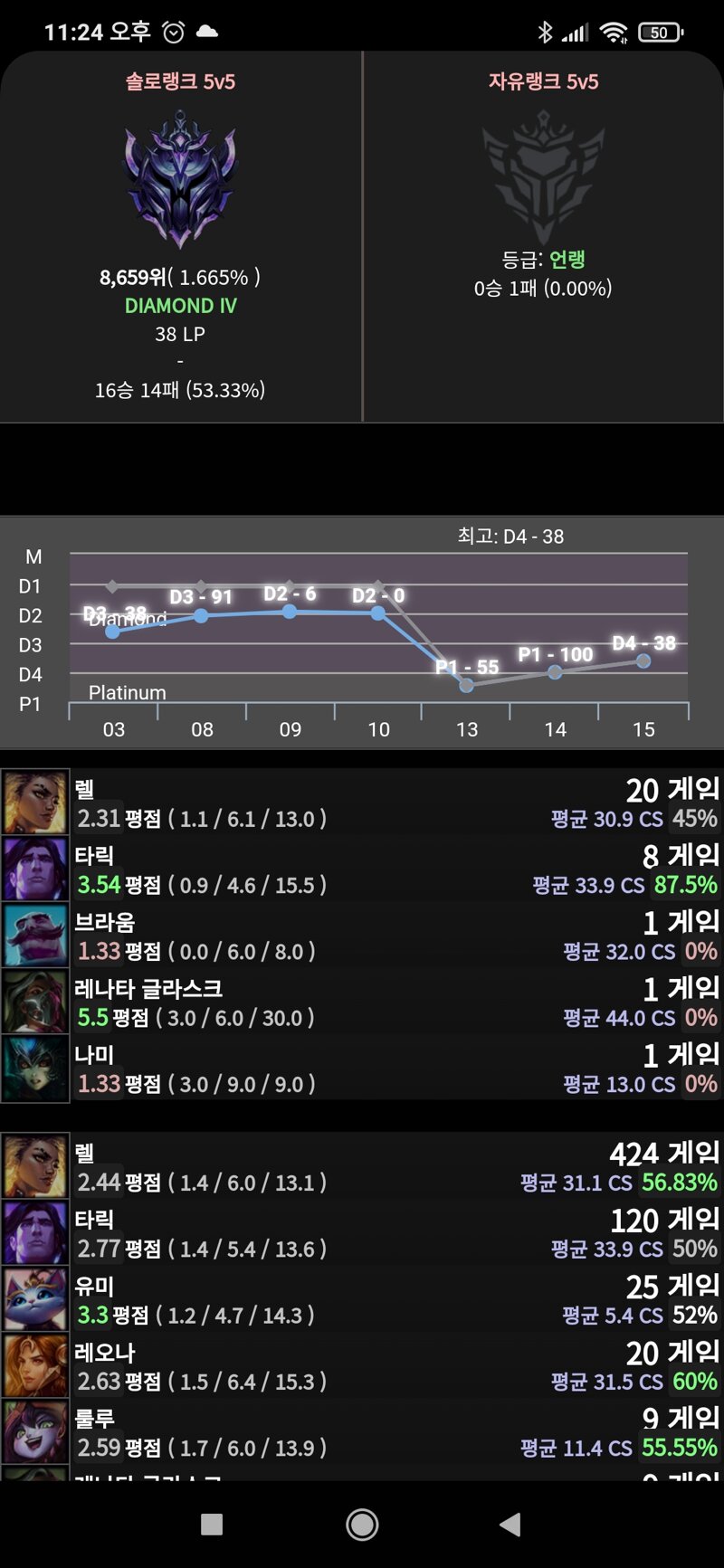 리그오브레전드 인벤 픽 스왑 진짜 좋은듯 Lol 서포터 게시판