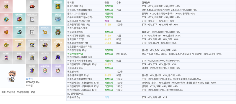 메이플스토리 인벤 환산 4만이 되려면 어느정도 스펙업을 해야하나요 메이플스토리 인벤 리부트 게시판