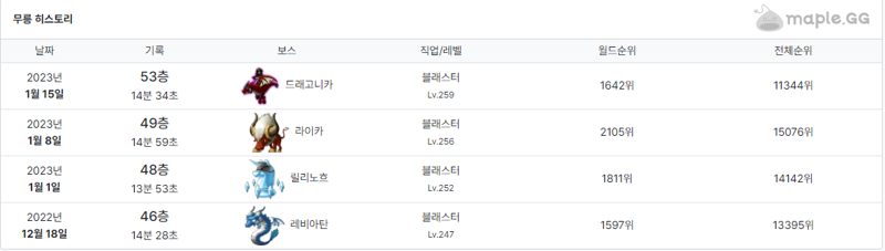 메이플스토리 인벤 리부트 성장속도 메이플스토리 인벤 리부트 게시판