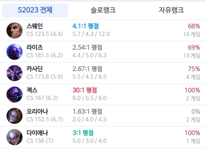 리그오브레전드 인벤 이번시즌은 역대 최고 티어 가능할듯합니다 Lol 탑 게시판
