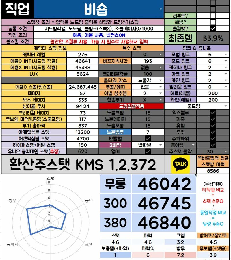 메이플스토리 인벤 이 스펙에 이 수로점수 맞는건가요 메이플스토리 인벤 마법사 직업게시판