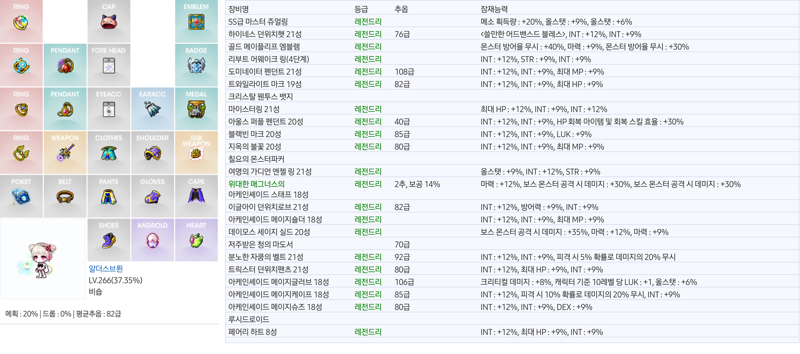메이플스토리 인벤 이정도 템이면 몇층 예상하심 메이플스토리 인벤 에오스핼리오스 게시판