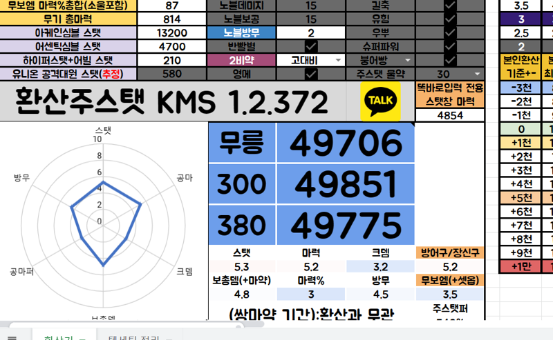 메이플스토리 인벤 안녕하세요 환산 무릉 질문 하고싶습니다 메이플스토리 인벤 마법사 직업게시판