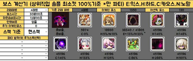 메이플스토리 인벤 듄켈 첫클 영상 메이플스토리 인벤 자유게시판