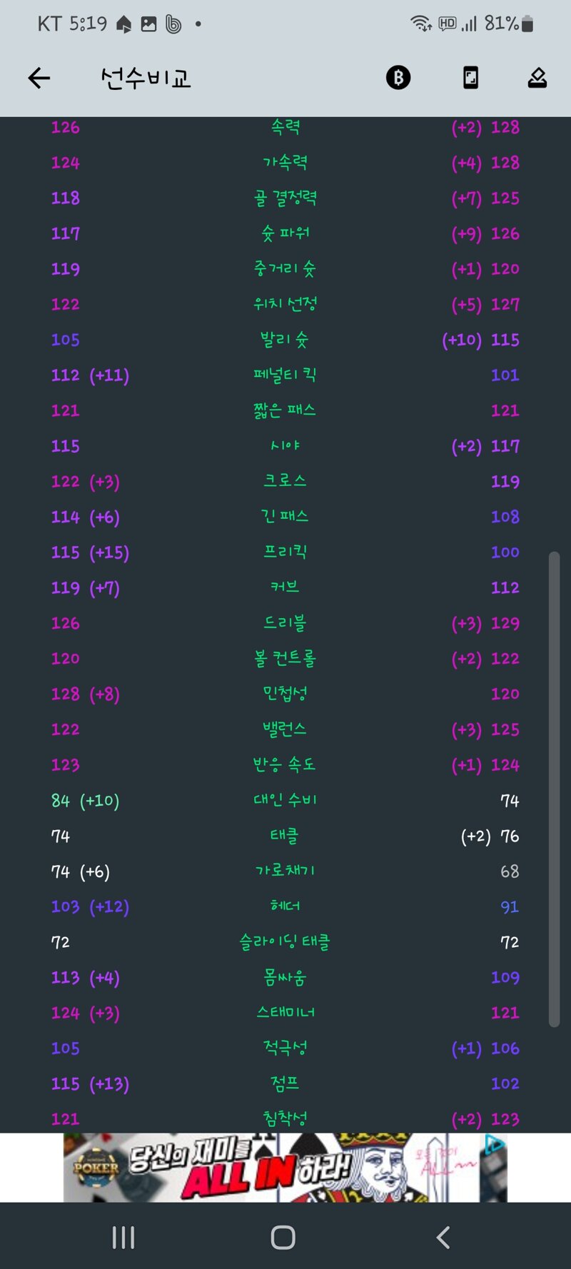 피파 온라인4 인벤 블라인드 선수 비교 한번만 더 부탁드립니다 피파온라인4 인벤 감독모드 게시판