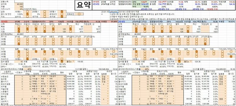 로스트아크 인벤 질풍 Dps 및 팔찌 비교계산기 업데이트 Ver230119 로스트아크 인벤 기상술사 게시판