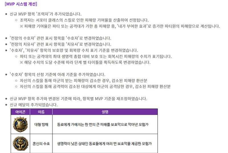 로스트아크 인벤 서폿 Mvp 새로나온 조력자 로스트아크 인벤 바드 게시판