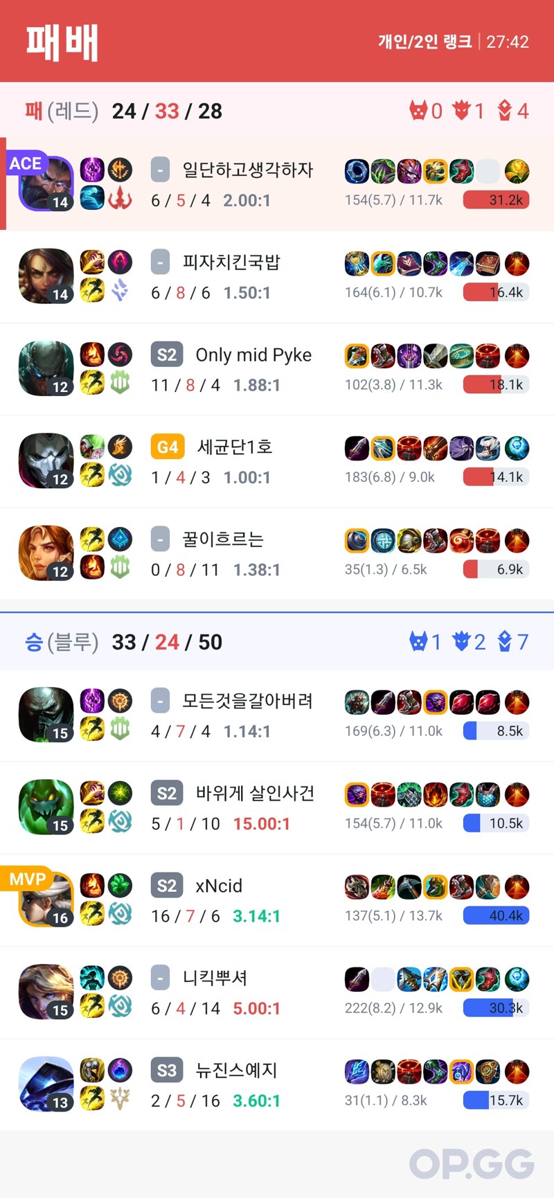 리그오브레전드 인벤 이런게임은 어떻게이겨야하냐 Lol 탑 게시판