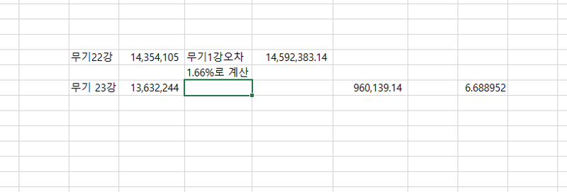 로스트아크 인벤 기상술사 현시점 내기준임 로스트아크 인벤 기상술사 게시판