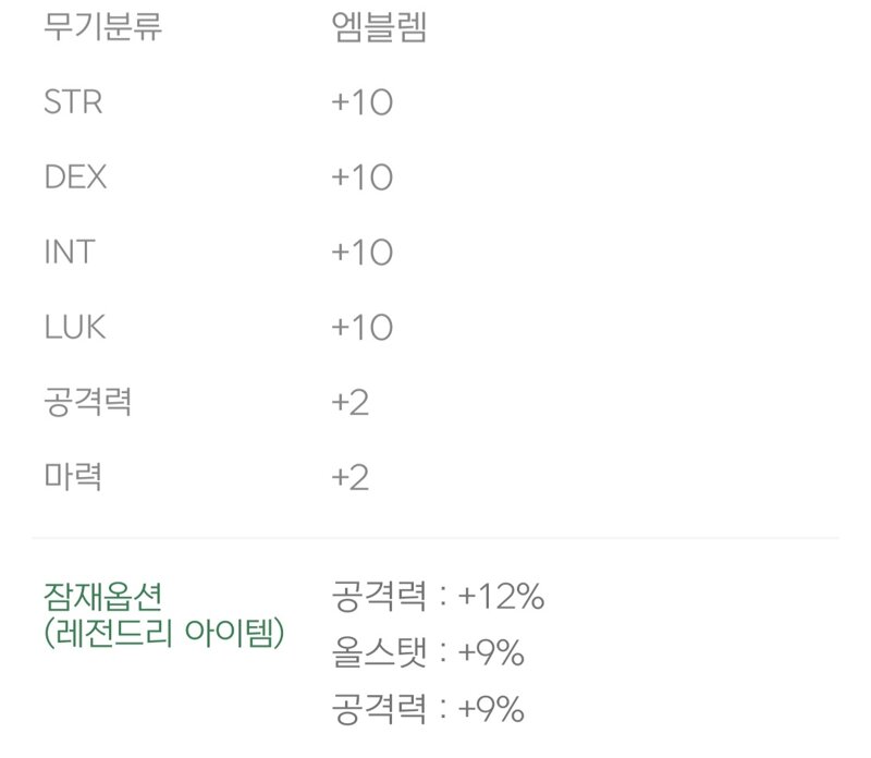 메이플스토리 인벤 지금 무보엠상태 이런데 어디다 돈쓸까요 메이플스토리 인벤 리부트 게시판