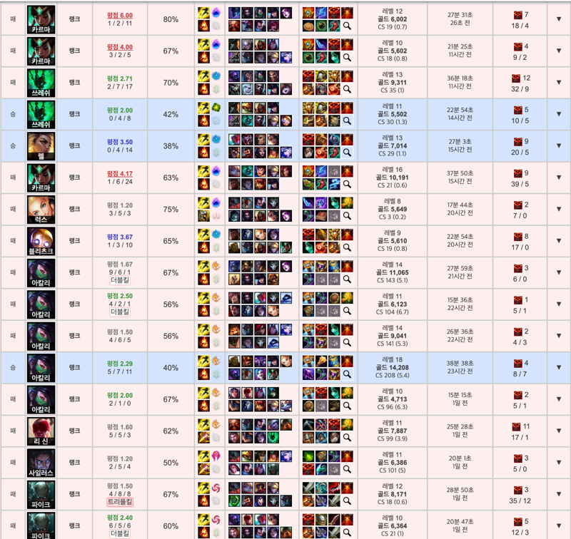 리그오브레전드 인벤 나랑 패작러랑 다를게 뭐야 Lol 탑 게시판